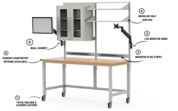 Science Classroom Workstations - OnePointe Solutions
