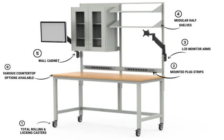 Science Classroom Workstations | OnePointe Solutions