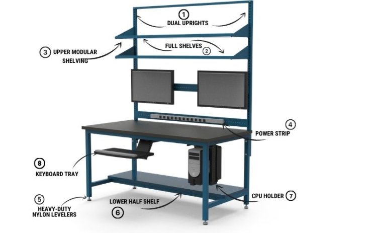 IT/LAN Workbenches - OnePointe Solutions
