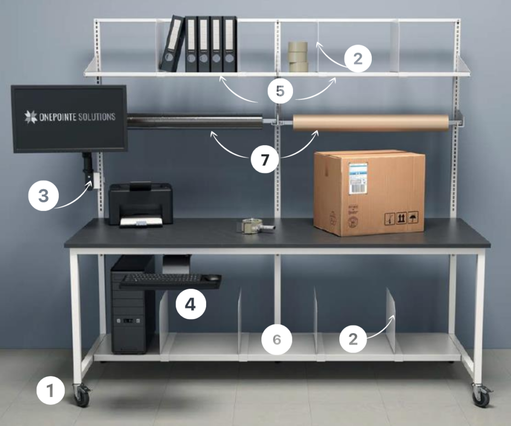 Packing Stations | OnePointe Solutions