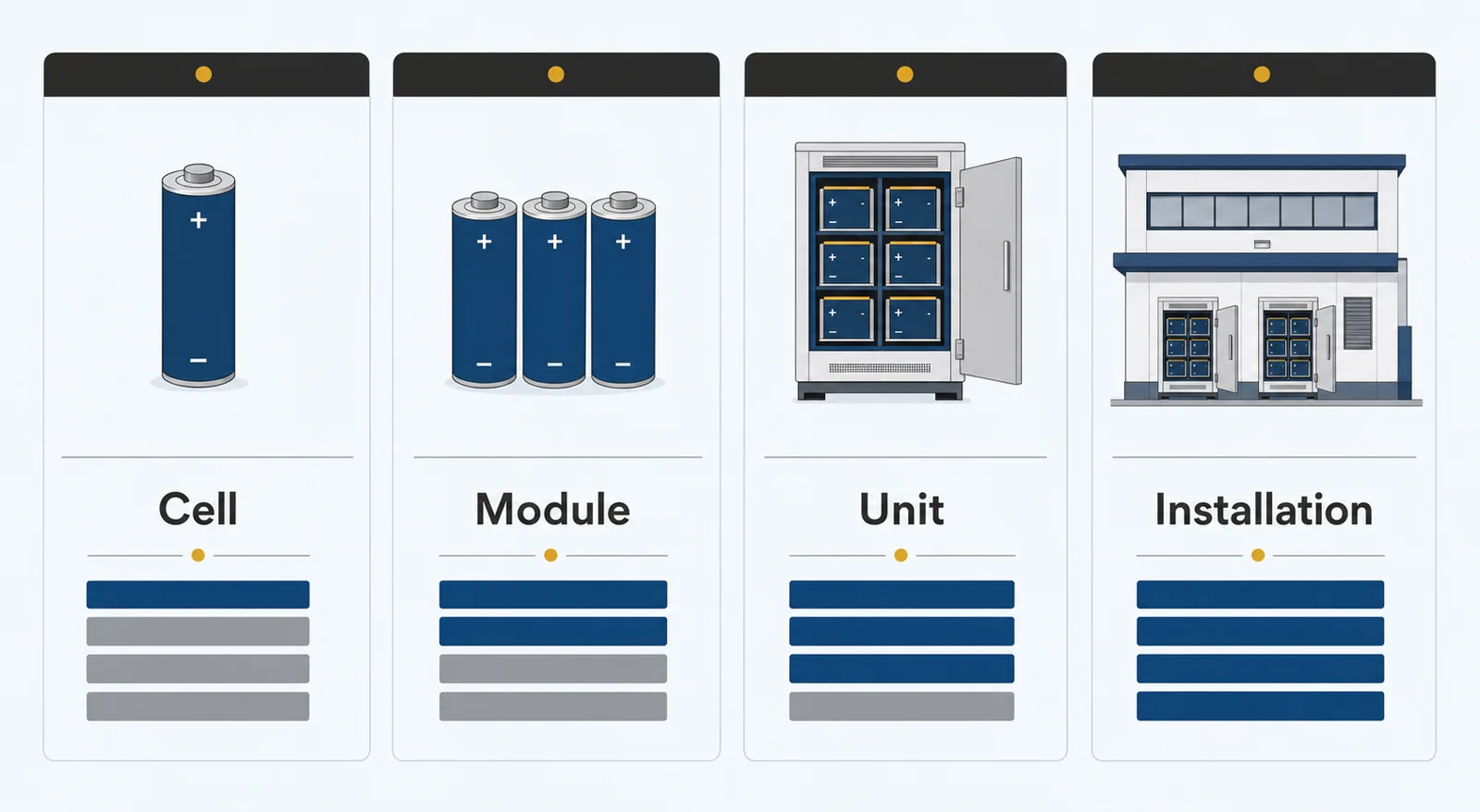 Battery Testing Lab - OnePointe Solutions